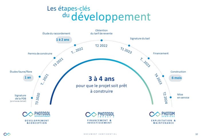 Quels sont les différents formats de fichiers PowerPoint